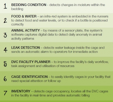 Learn more about the 7 modules of DVC - Tecniplast UK