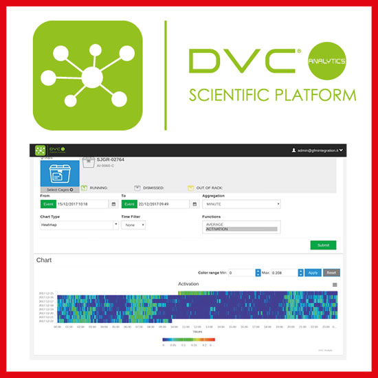 DVC® ANALYTICS - Complementing your scientific experiments with ...